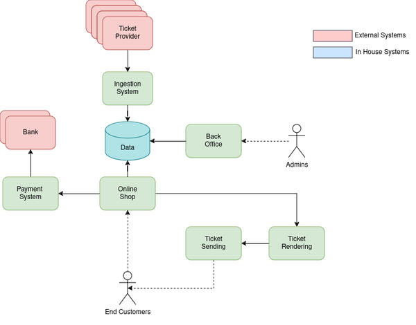 Architecture Documentation